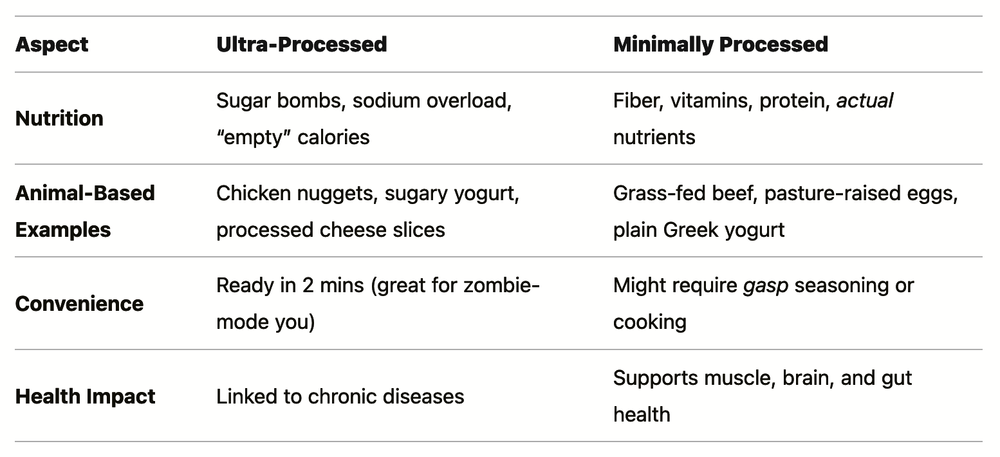 Ultra-Processed Foods vs. Minimally Processed Foods: What You Need to Know